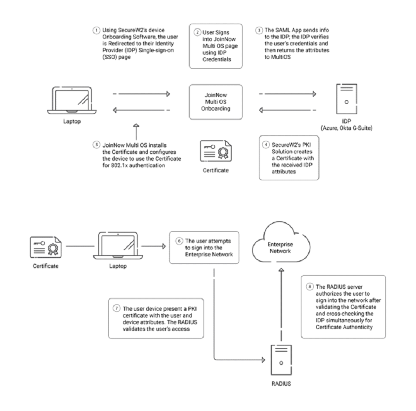 What is Certificate-Based Authentication?