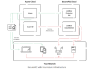 Configuring Azure AD CBA with Conditional Access Policies
