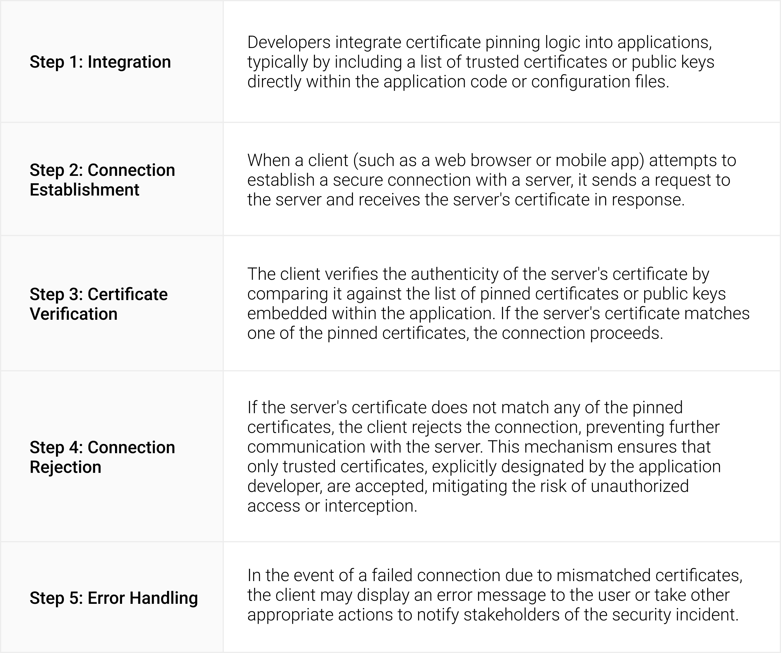 Certificate Pinning: Challenges and Viable Alternatives