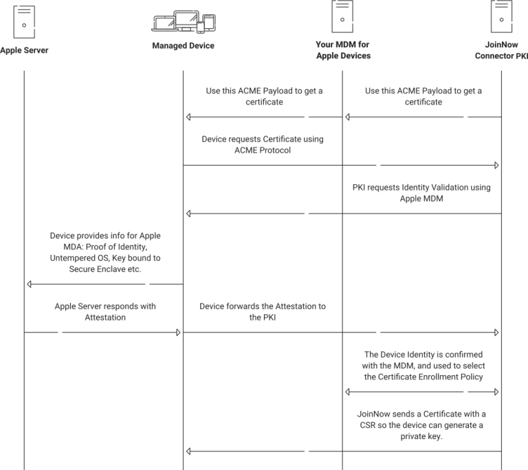 ACME Certificate Enrollment: Addigy Integration