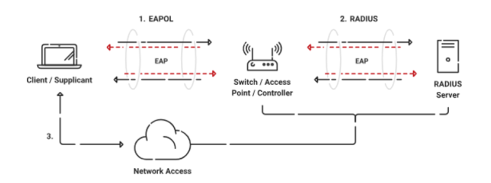 WPA vs WPA2: Choosing the Best Wi-Fi Security Protocol