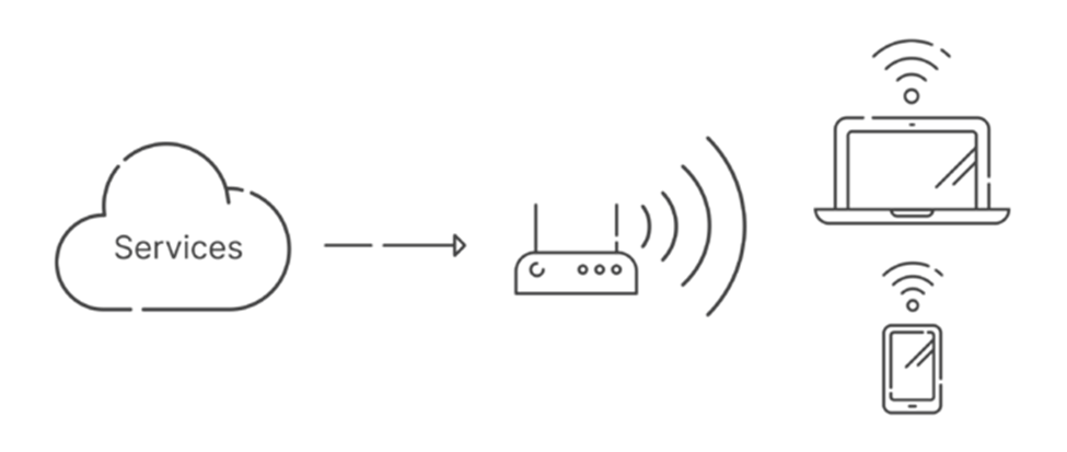 WPA-Personal Security Risks & Passwordless Wi-Fi Solutions