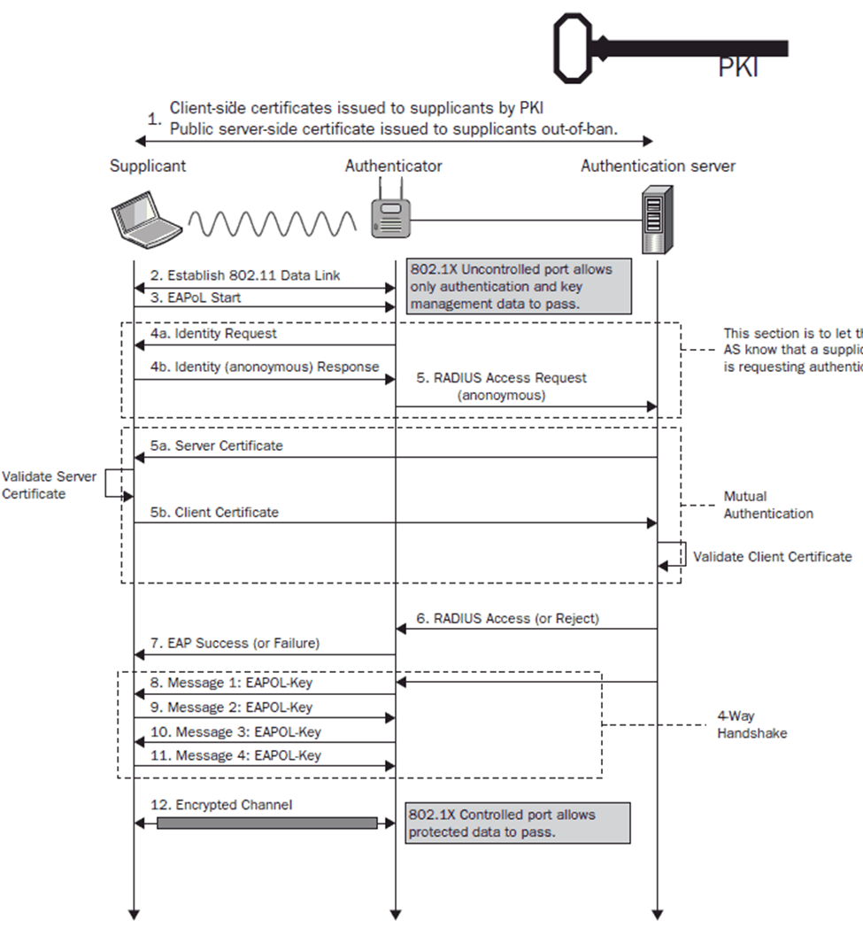 A Comprehensive Guide to the EAP Protocol in Networking A Comprehensive Guide to the EAP Protocol in Networking