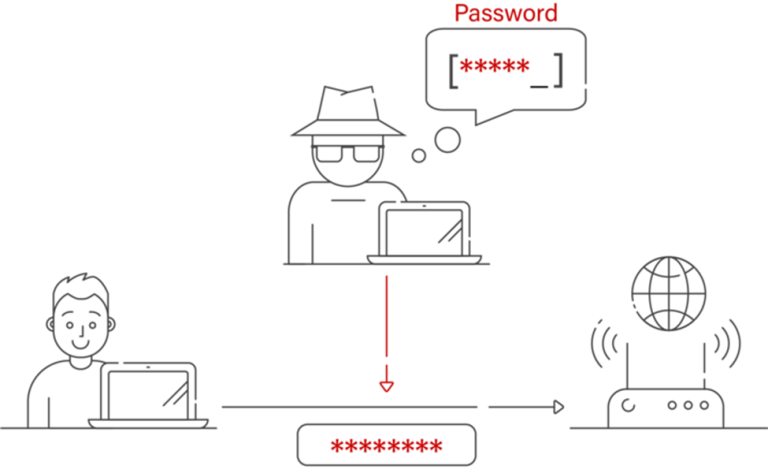 What is WEP Security? Risks, Drawbacks & Safer Alternatives