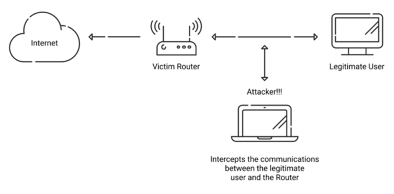 What is WEP Security? Risks, Drawbacks & Safer Alternatives