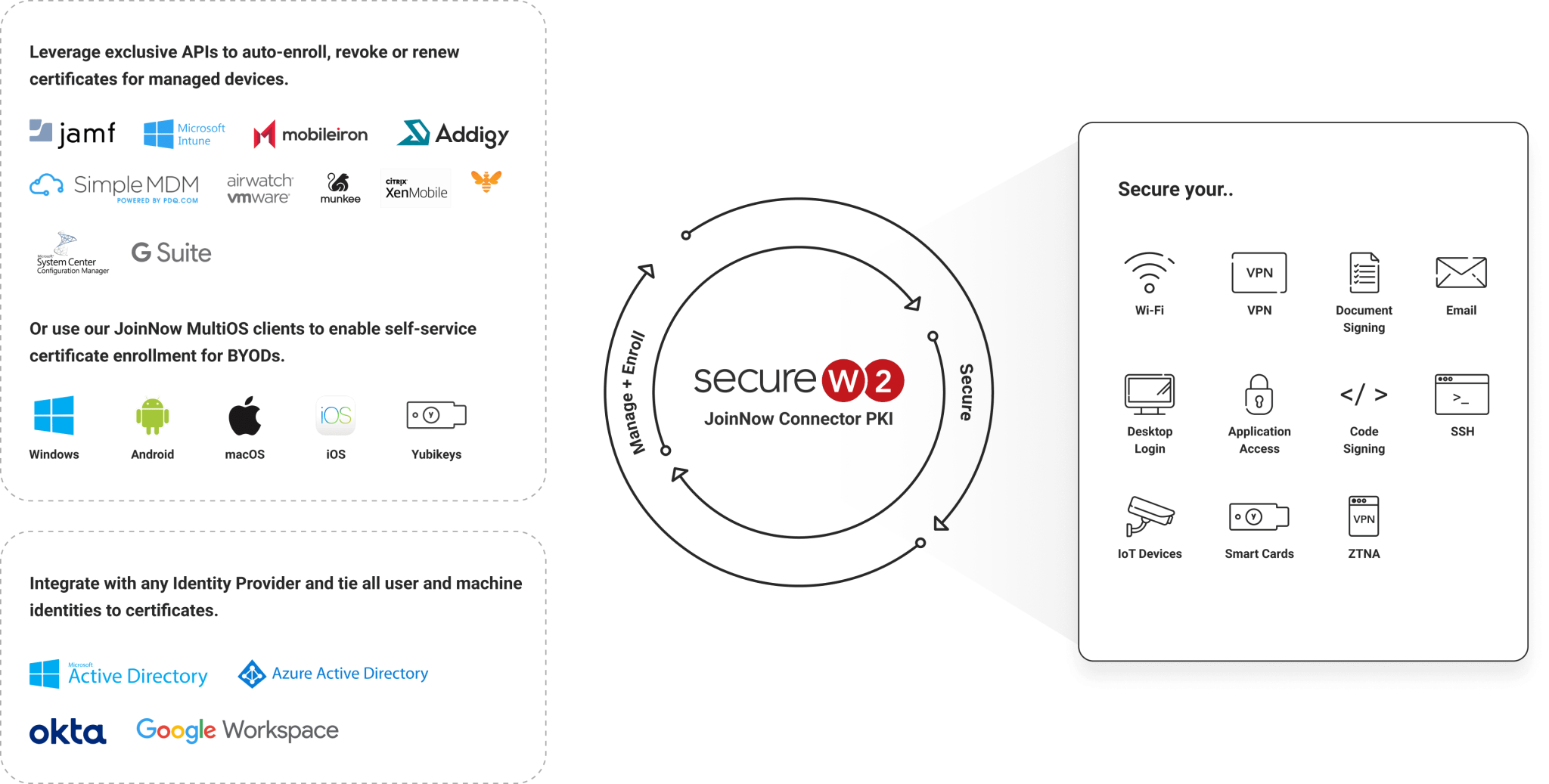 Certificate Lifecycle Management & Automation Platform