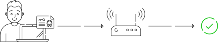 What is the Best EAP Method for Secure Wi-Fi Access?