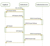 What is Port-Based Network Access Control (PNAC)?