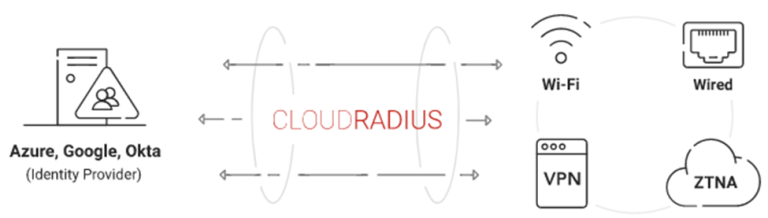 What is Port-Based Network Access Control (PNAC)?