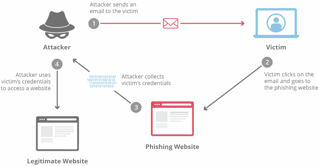 How to Hack Wi-Fi: 9 Methods, How They Work & Prevention