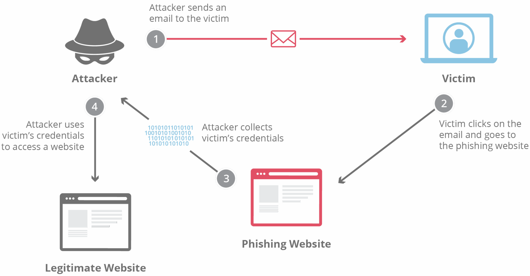 How to Hack Wi-Fi: 9 Methods, How They Work & Prevention