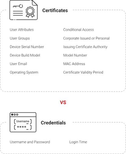 EAP-TLS vs. TLS: Key Differences & Use Cases