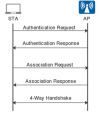 Opportunistic Wireless Encryption (OWE) in WPA3 Explained