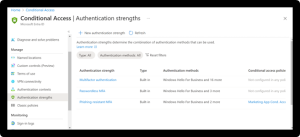 Understanding Authentication Strengths in Conditional Access