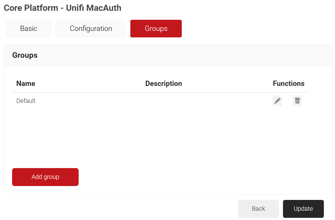 RADIUS MAC Authentication with Ubiquiti Unifi Access Points