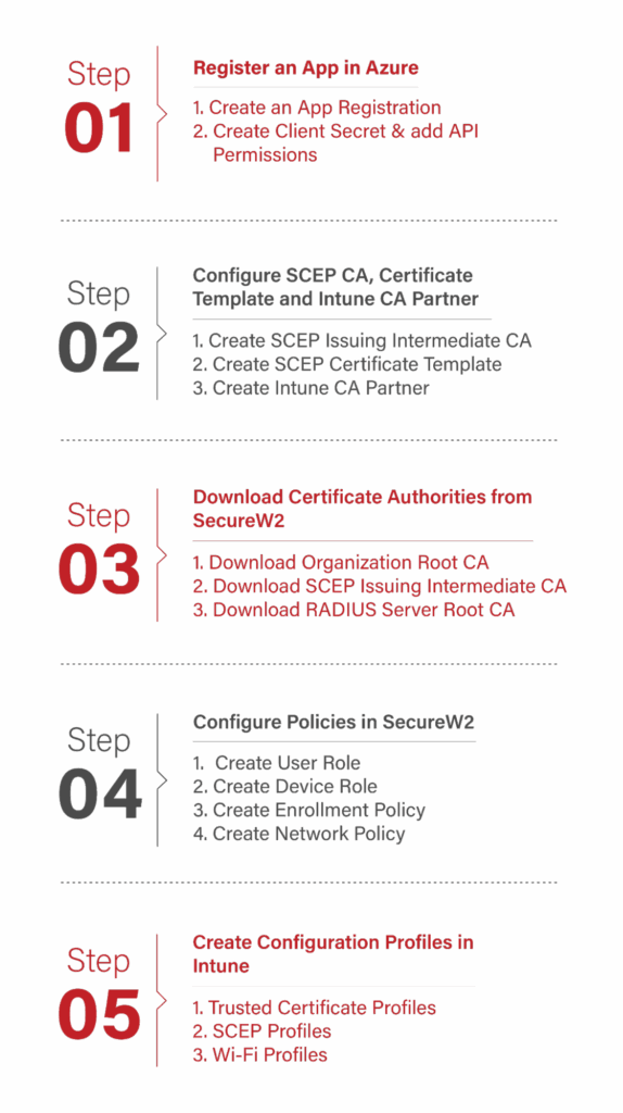 Third-Party CA SCEP Configuration with Intune
