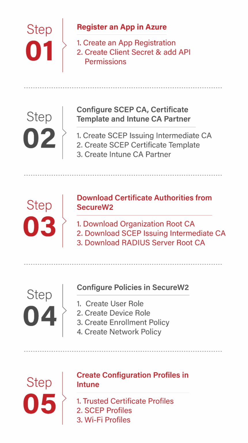 Third-Party CA SCEP Configuration with Intune